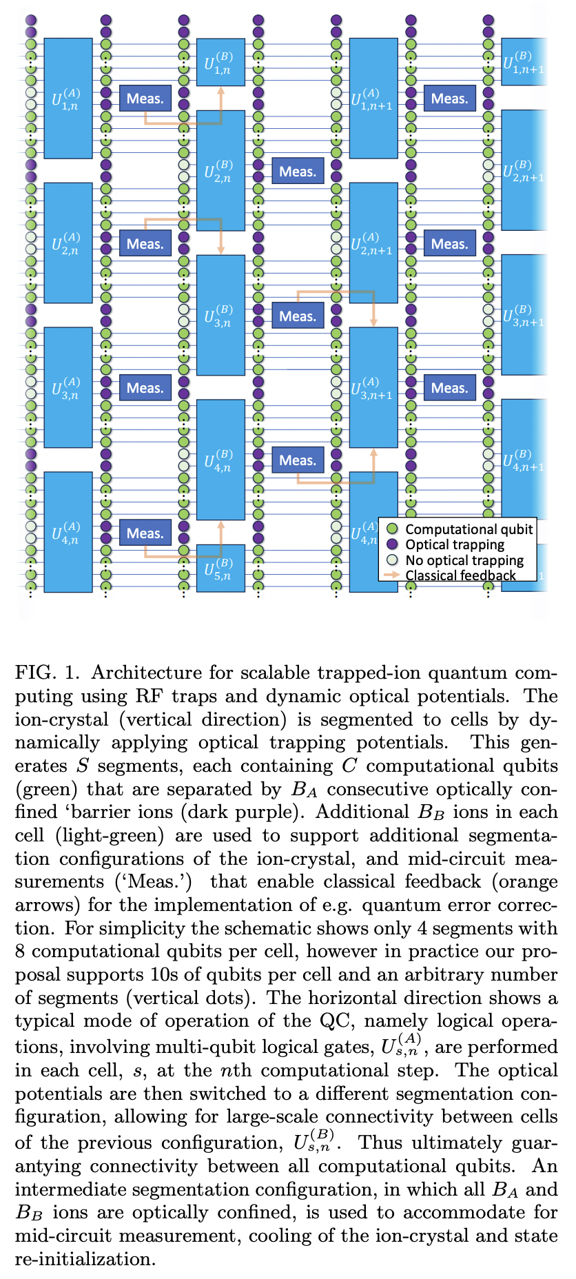 Scalable architecture for trapped-ion quantum computing using RF traps and dynamic optical ...