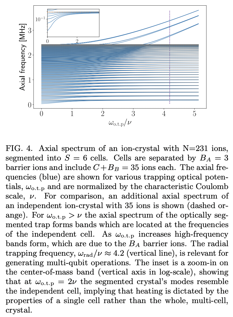 Scalable architecture for trapped-ion quantum computing using RF traps and dynamic optical ...