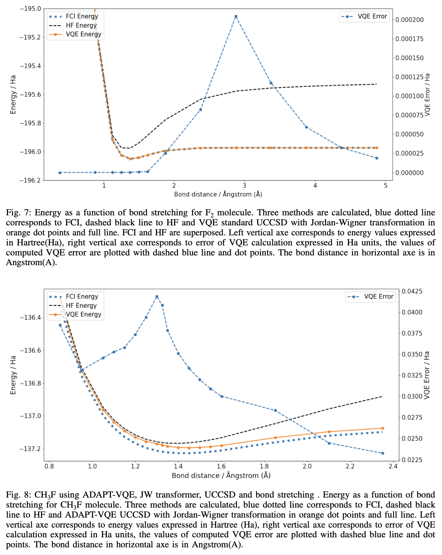 Pushing The Limits Of Quantum Computing For Simulating Pfas Chemistry · Issue 6557 · Github