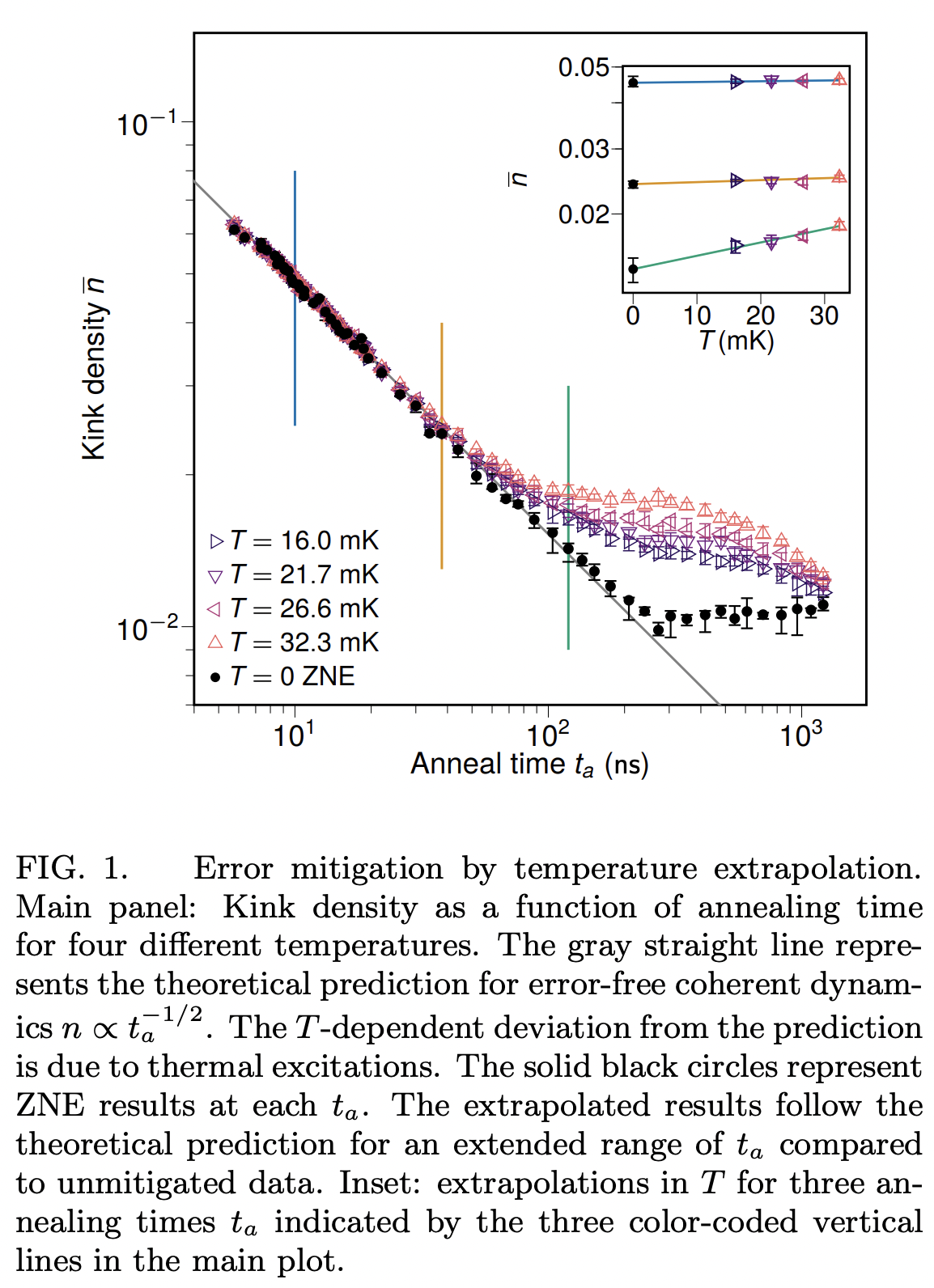 Quantum error mitigation in quantum annealing · Issue #6558 · github-nakasho/quantph · GitHub