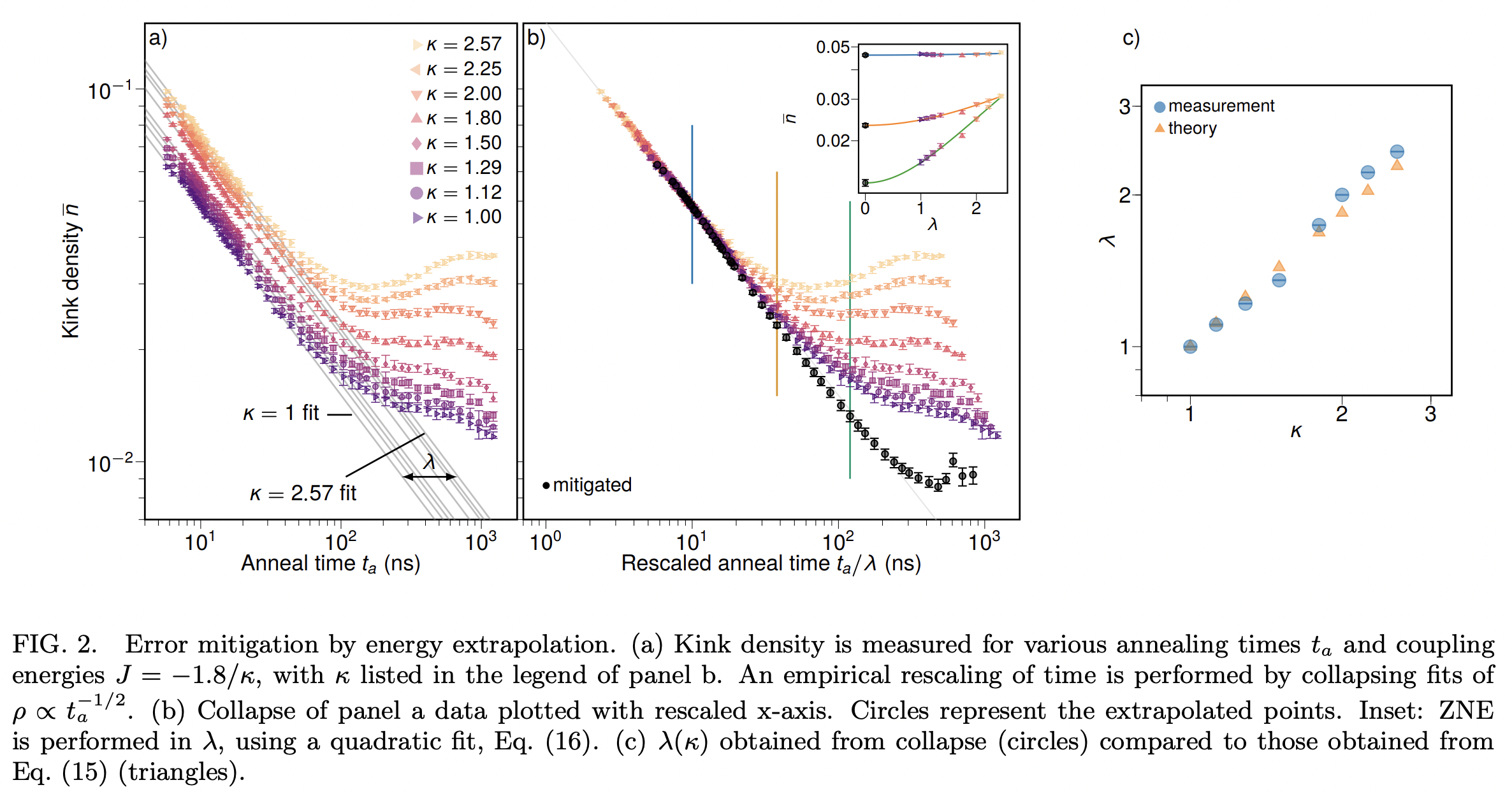 Quantum error mitigation in quantum annealing · Issue #6558 · github-nakasho/quantph · GitHub
