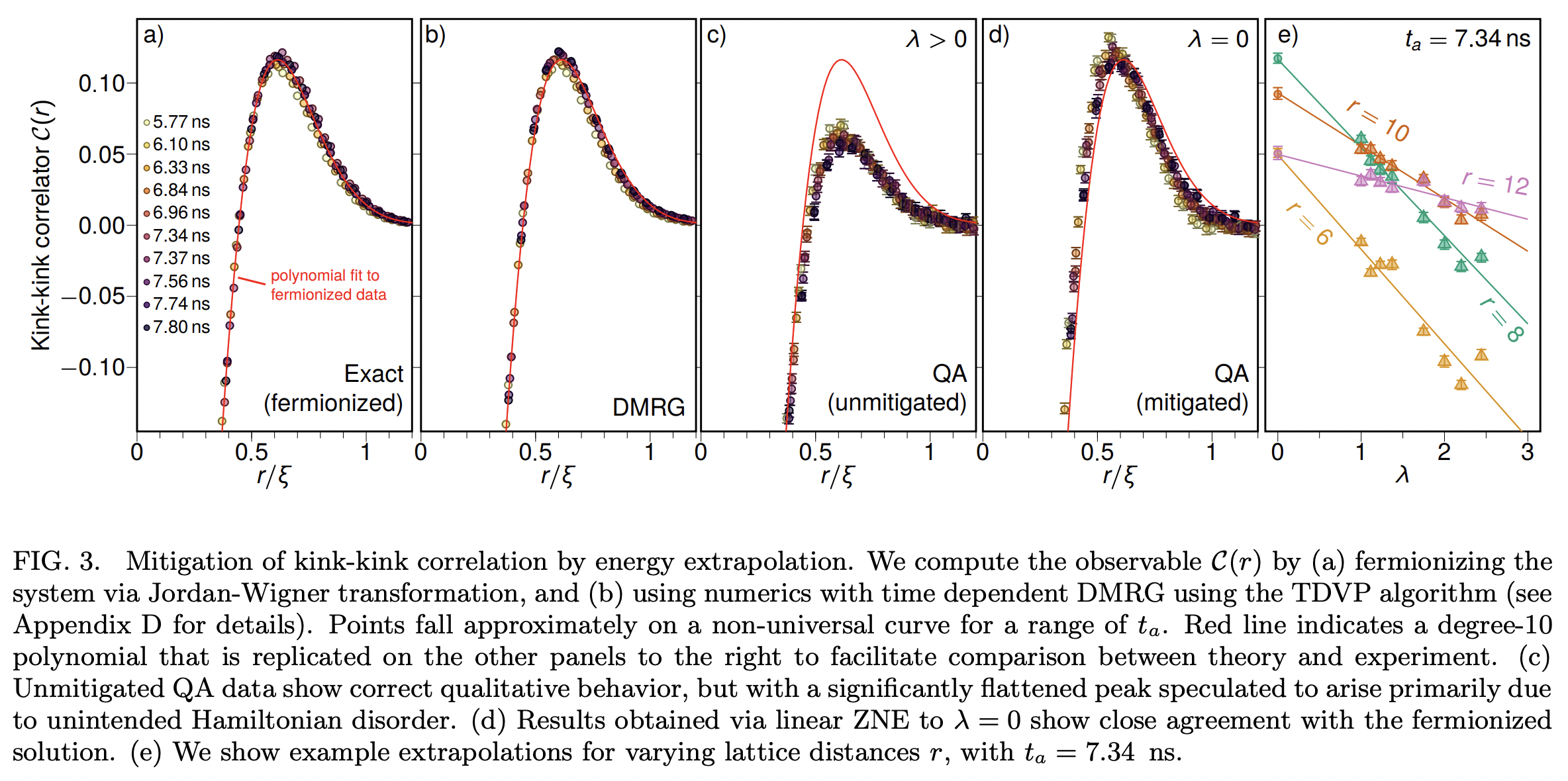 Quantum error mitigation in quantum annealing · Issue #6558 · github-nakasho/quantph · GitHub
