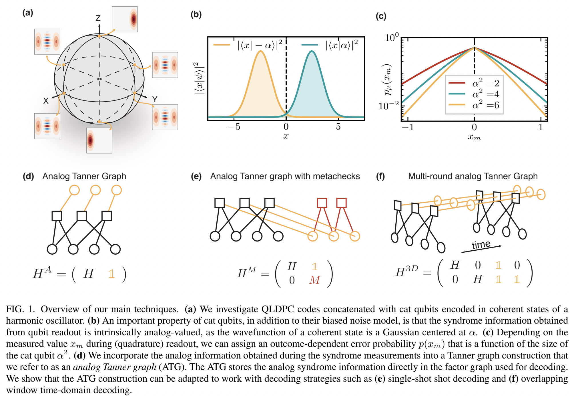 Analog information decoding of bosonic quantum LDPC codes · Issue #6559 · github-nakasho/quantph ...