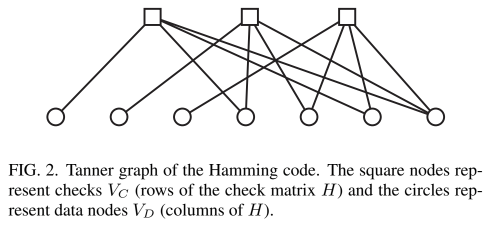 Analog information decoding of bosonic quantum LDPC codes · Issue #6559 · github-nakasho/quantph ...
