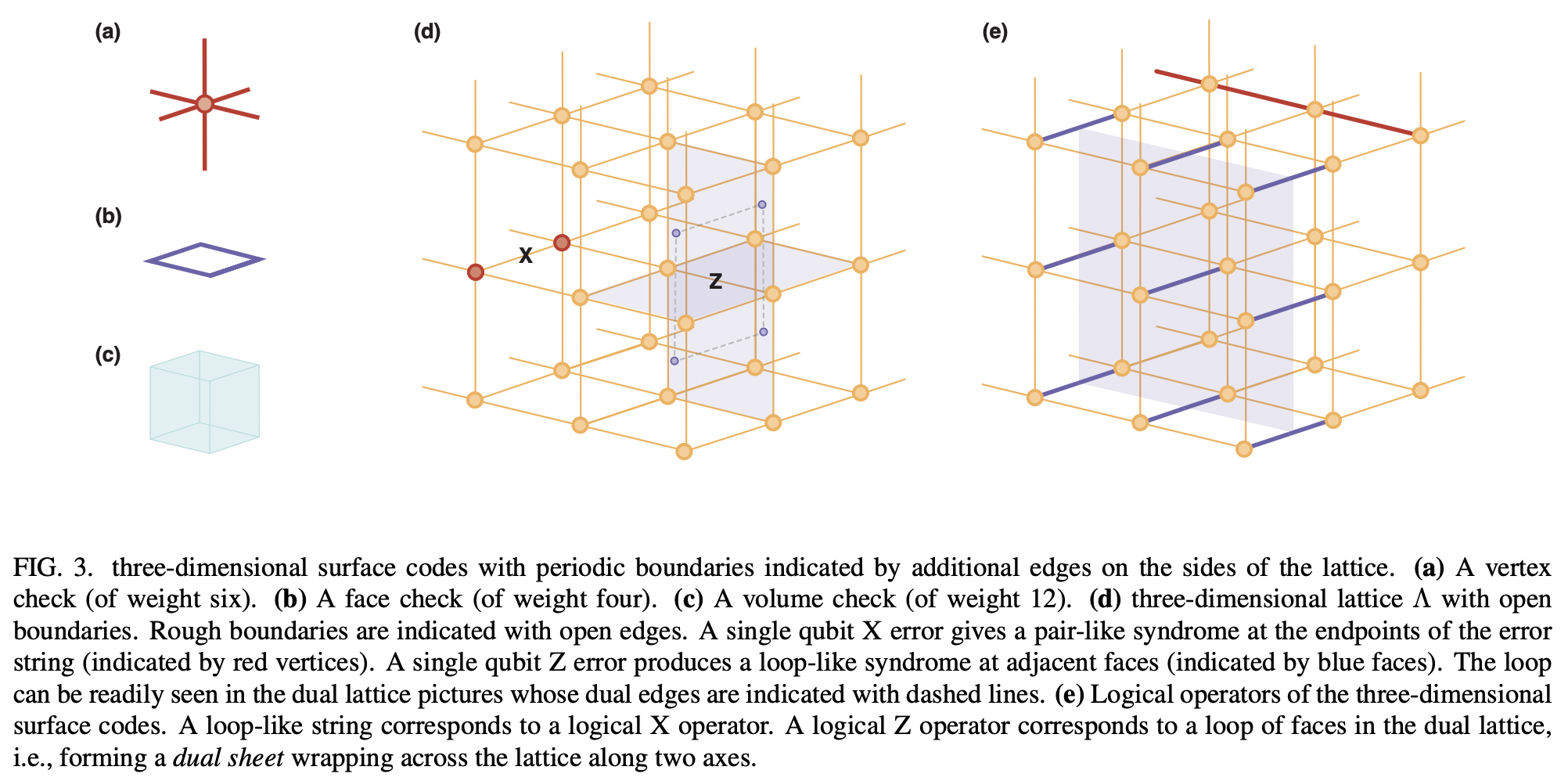 Analog information decoding of bosonic quantum LDPC codes · Issue #6559 · github-nakasho/quantph ...