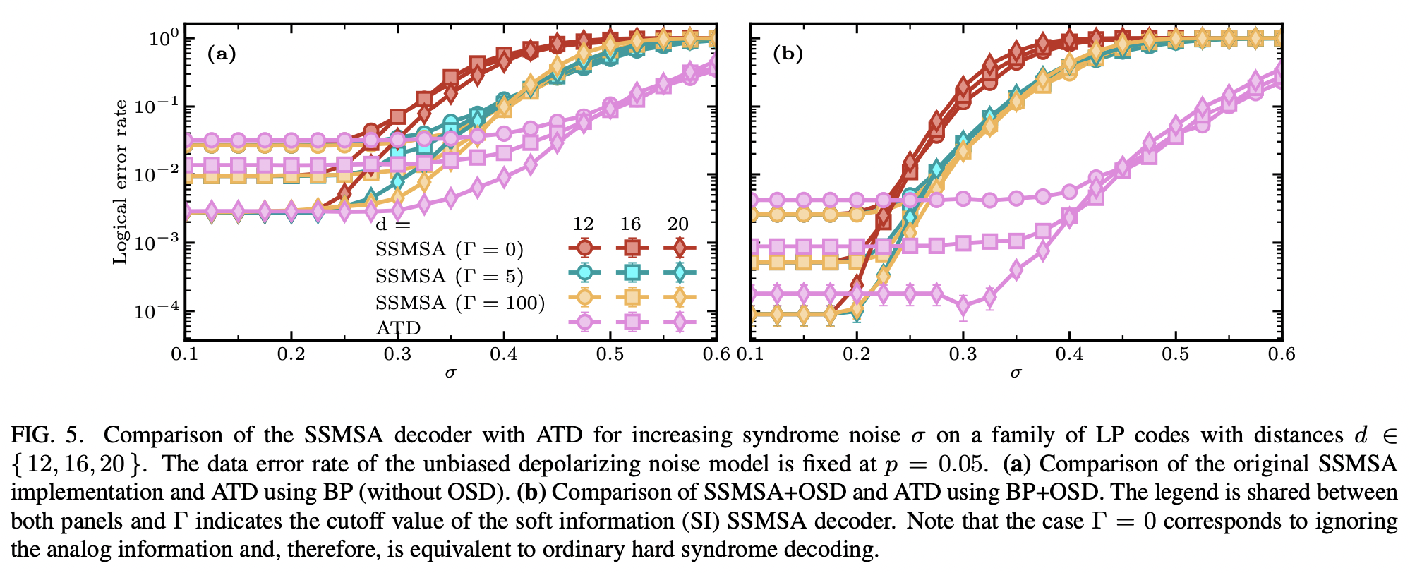 Analog Information Decoding Of Bosonic Quantum Ldpc Codes · Issue 6559 · Github Nakashoquantph 2390