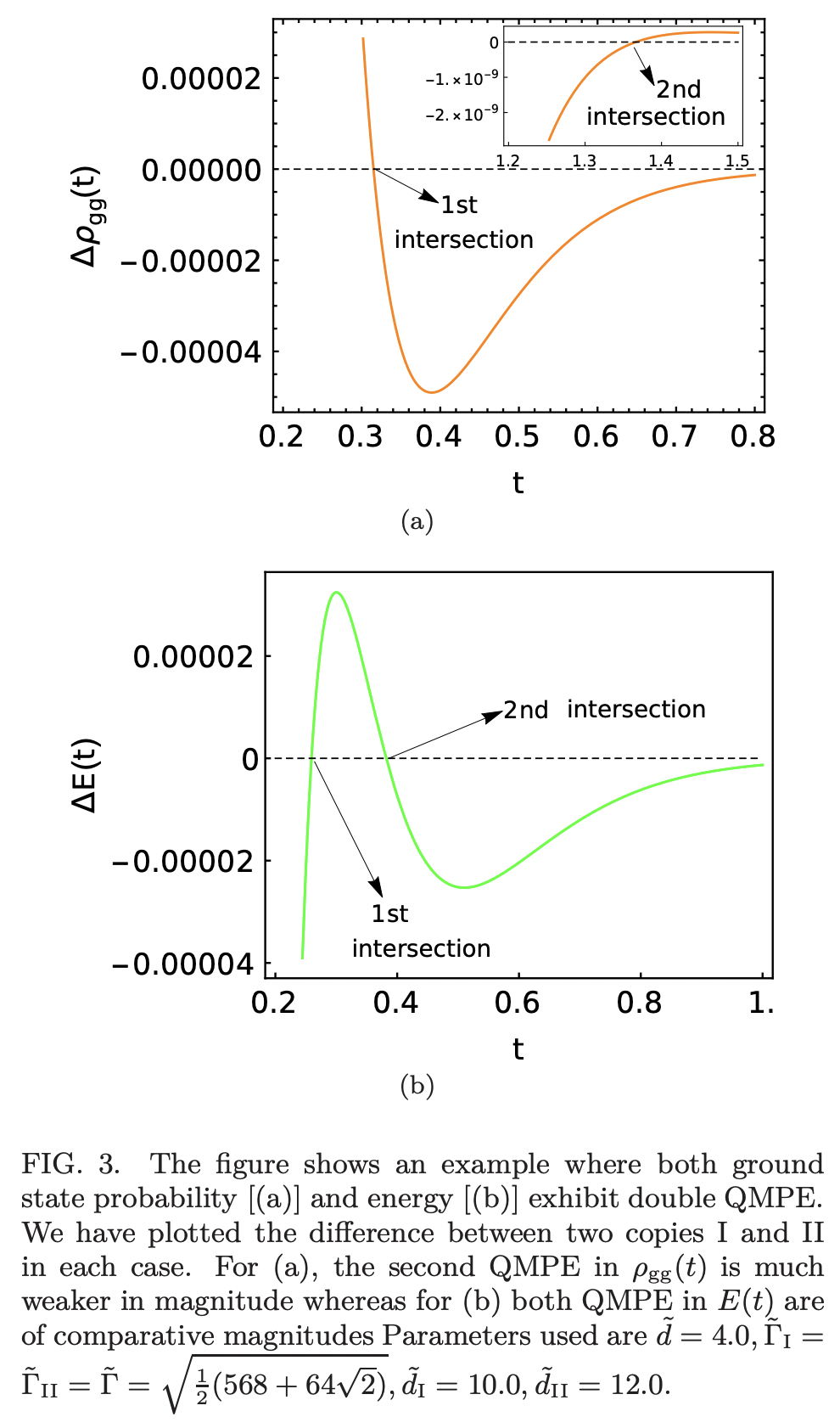 Multiple quantum Mpemba effect: exceptional points and oscillations · Issue #6561 · github ...