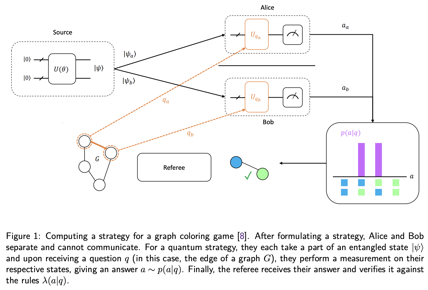 Variational Methods for Computing Non-Local Quantum Strategies · Issue ...