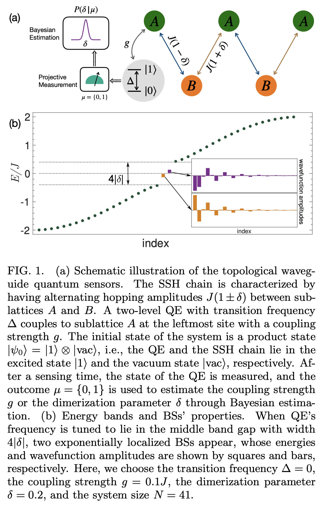 Topological Waveguide Quantum Sensors · Issue #6564 · github-nakasho/quantph · GitHub