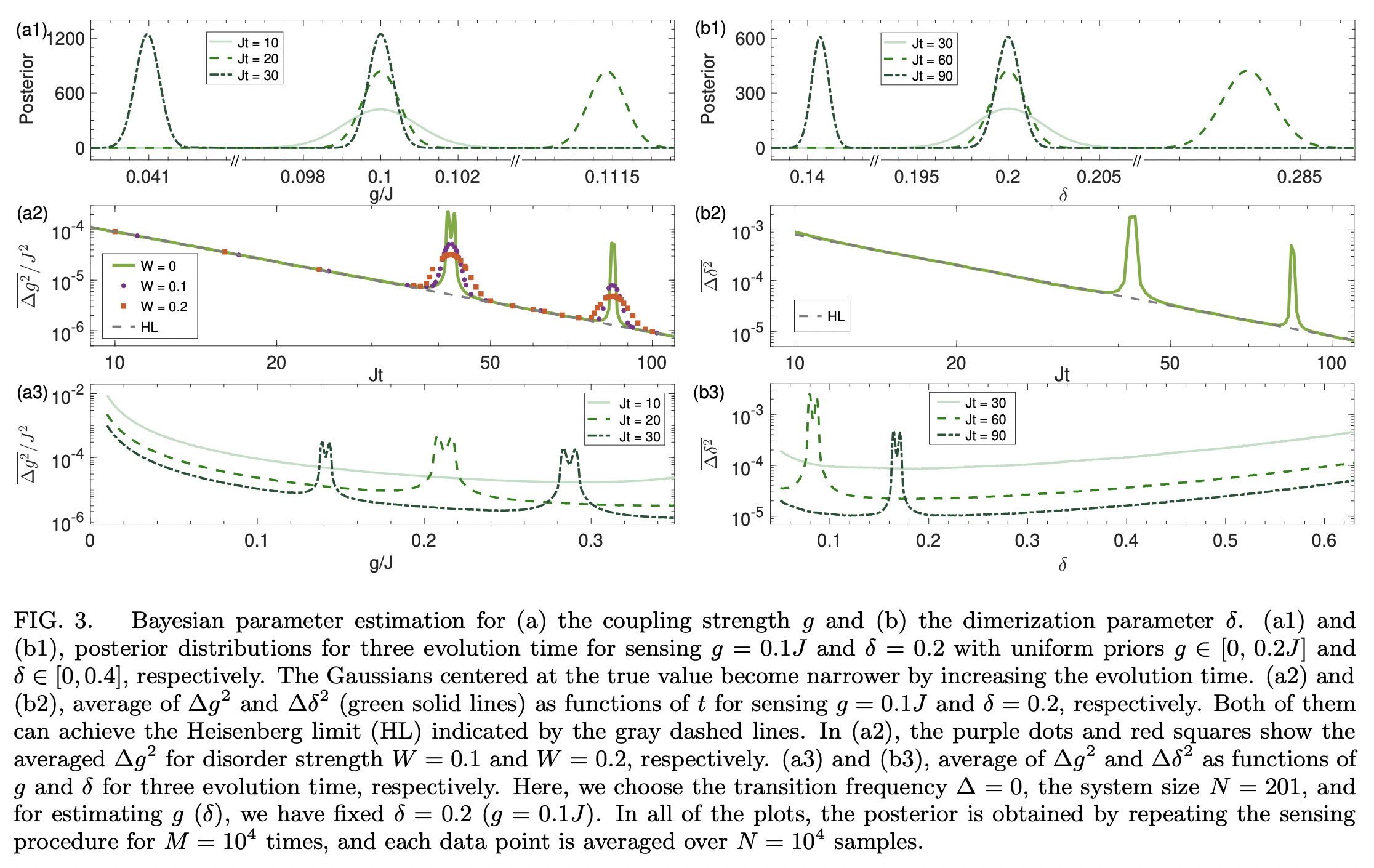 Topological Waveguide Quantum Sensors · Issue 6564 · Github Nakashoquantph · Github 