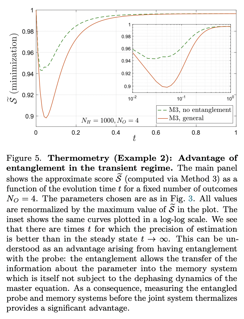 Designing Optimal Protocols In Bayesian Quantum Parameter Estimation With Higher Order