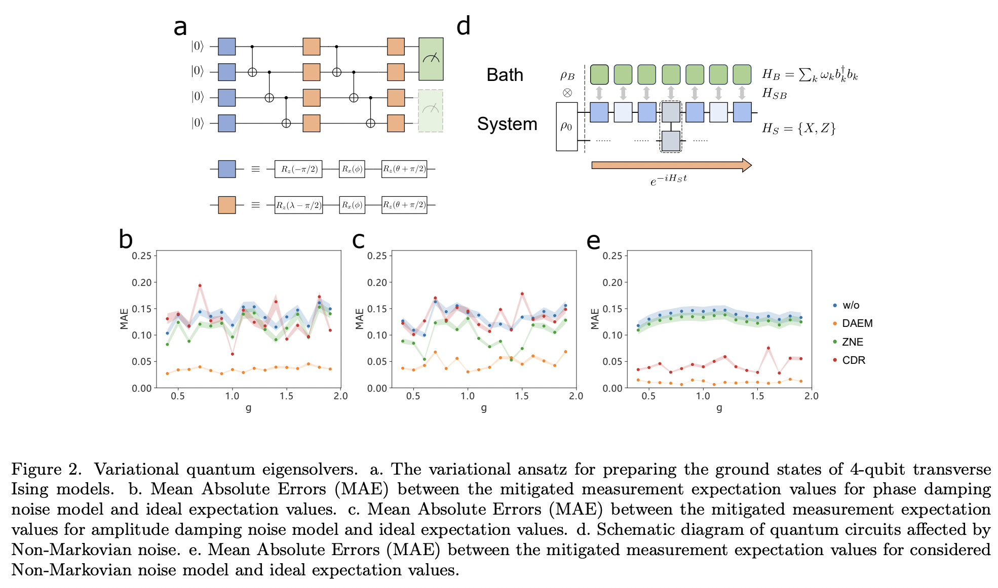 Flexible Error Mitigation Of Quantum Processes With Data Augmentation Empowered Neural Model 