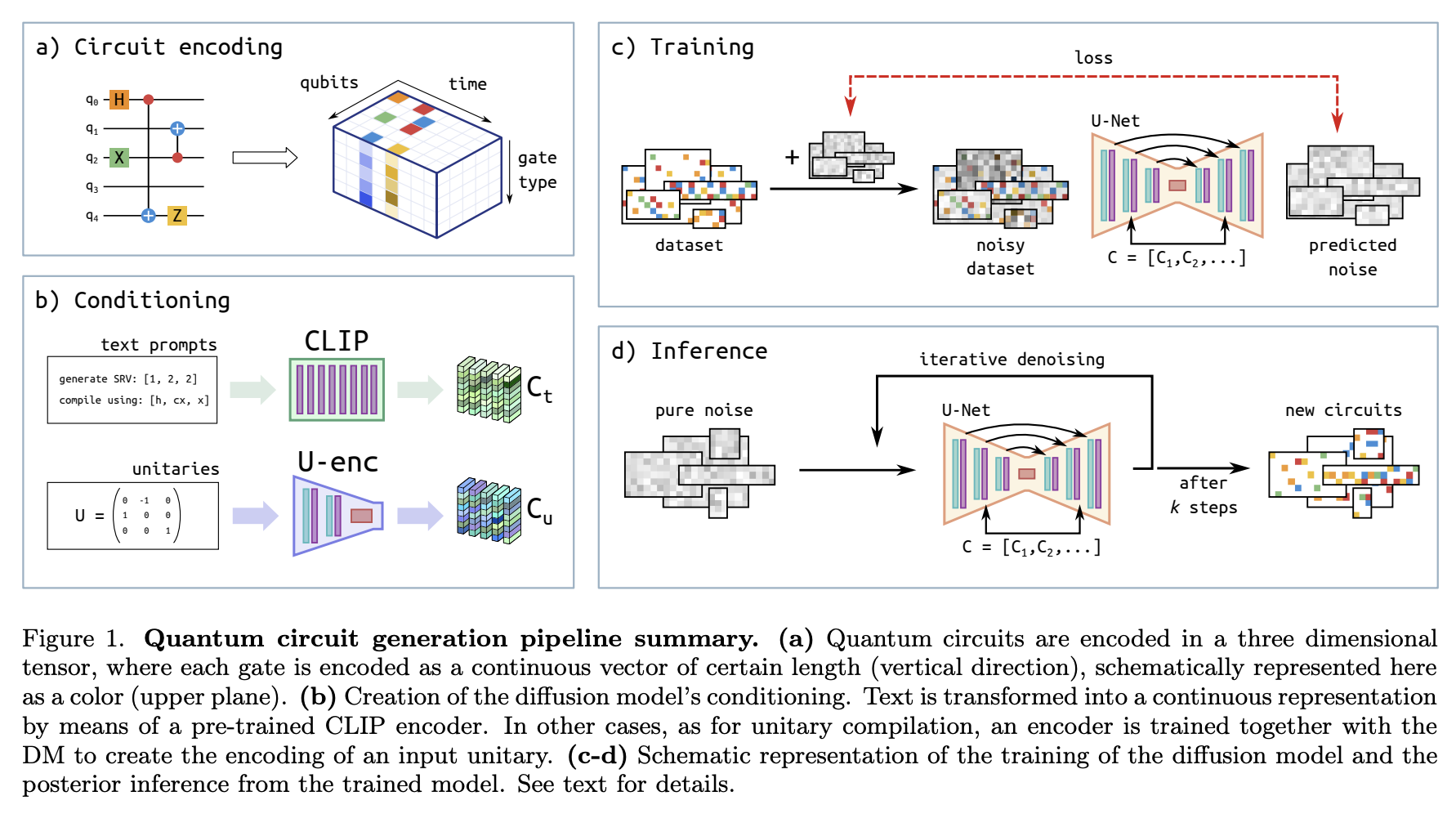 Quantum circuit synthesis with diffusion models · Issue #6576 · github-nakasho/quantph · GitHub