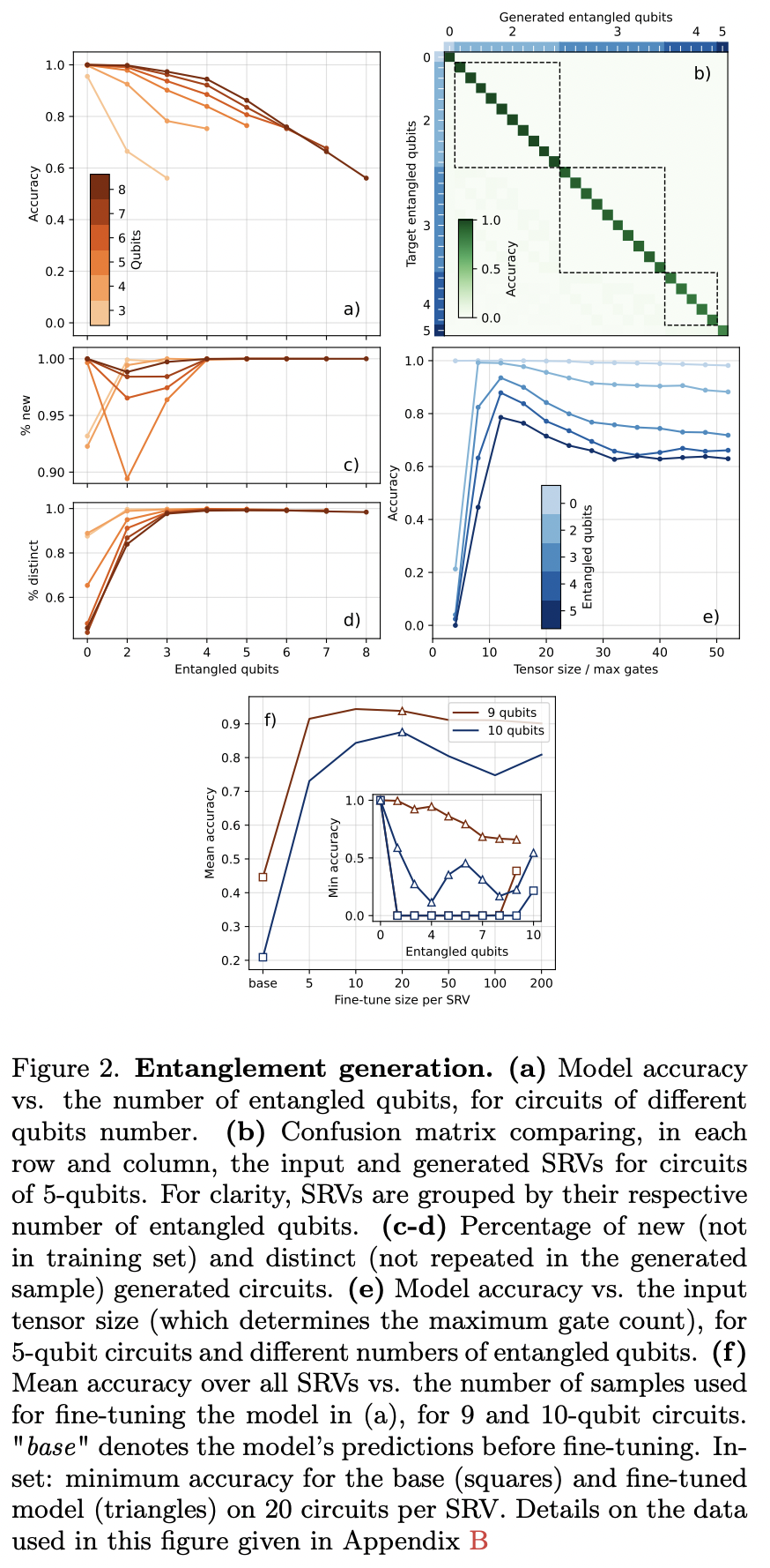Quantum circuit synthesis with diffusion models · Issue #6576 · github-nakasho/quantph · GitHub