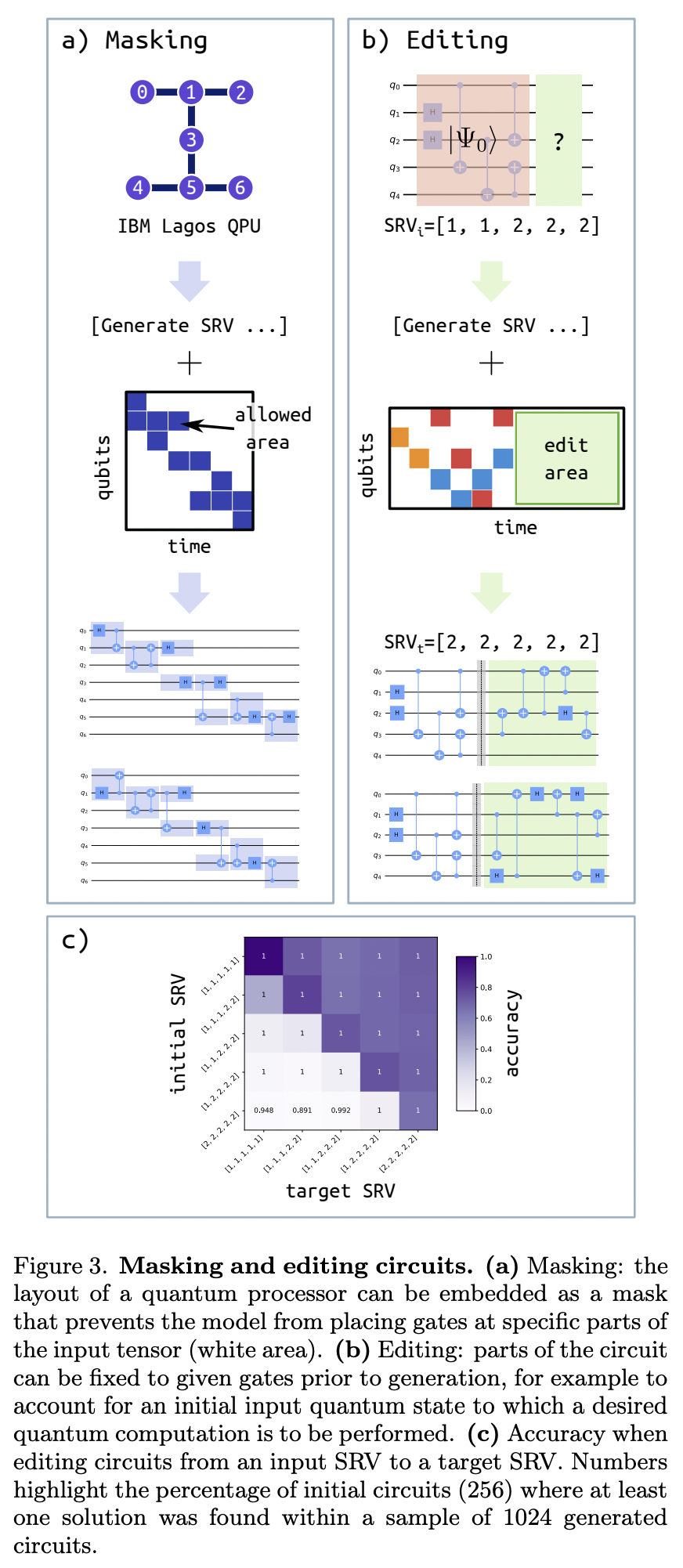 Quantum circuit synthesis with diffusion models · Issue #6576 · github-nakasho/quantph · GitHub