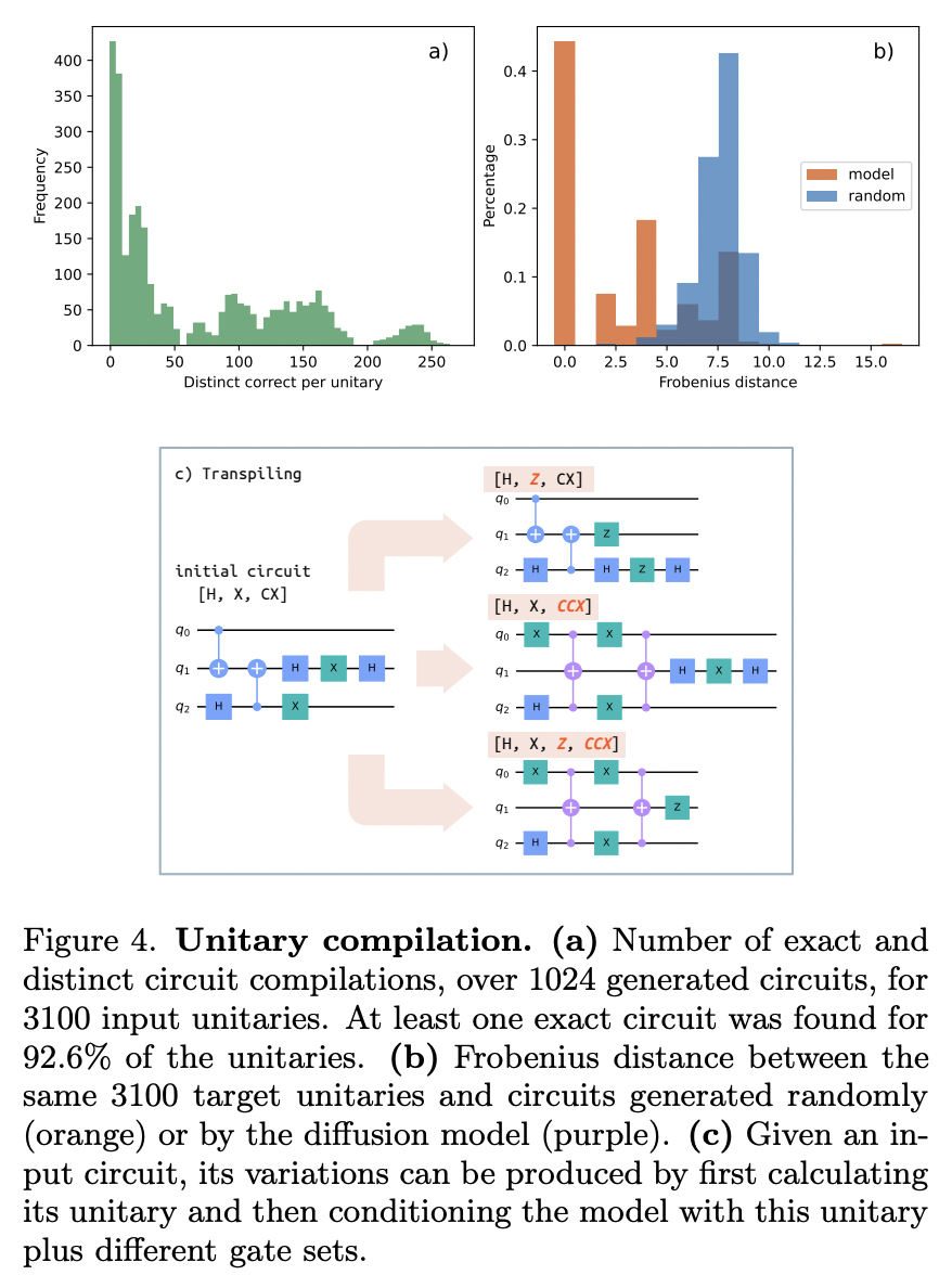 Quantum circuit synthesis with diffusion models · Issue #6576 · github-nakasho/quantph · GitHub