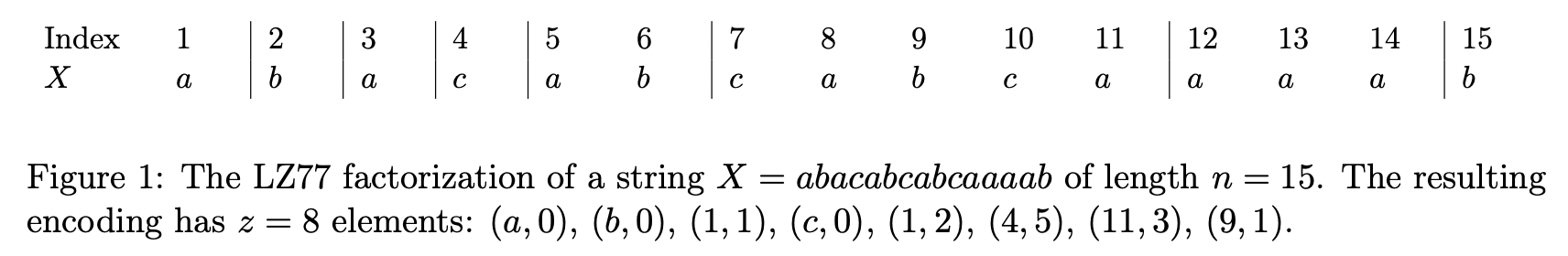 Near Optimal Quantum Algorithms For Bounded Edit Distance And Lempel Ziv Factorization · Issue