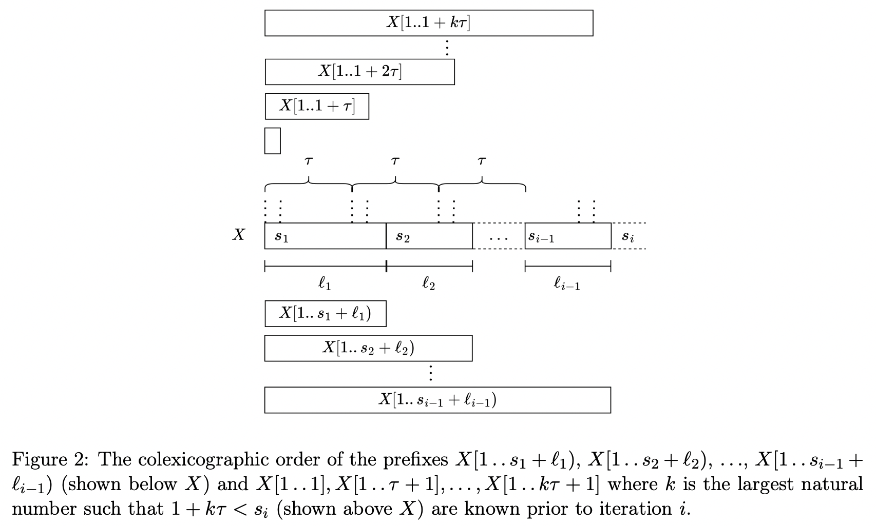 Near Optimal Quantum Algorithms For Bounded Edit Distance And Lempel