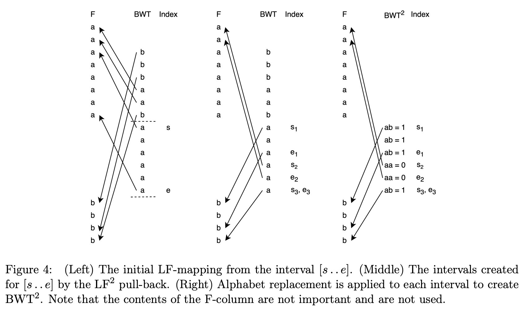 Near Optimal Quantum Algorithms For Bounded Edit Distance And Lempel Ziv Factorization · Issue