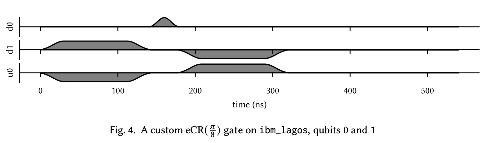 Shorter Pulses, Smaller Errors: Quantum Circuit Optimization via Parameterized Pulses · Issue ...
