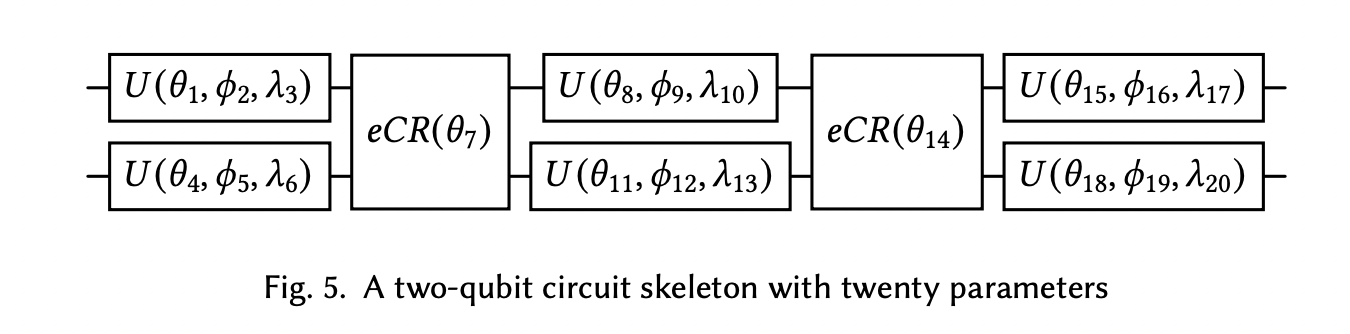 Shorter Pulses, Smaller Errors: Quantum Circuit Optimization via Parameterized Pulses · Issue ...