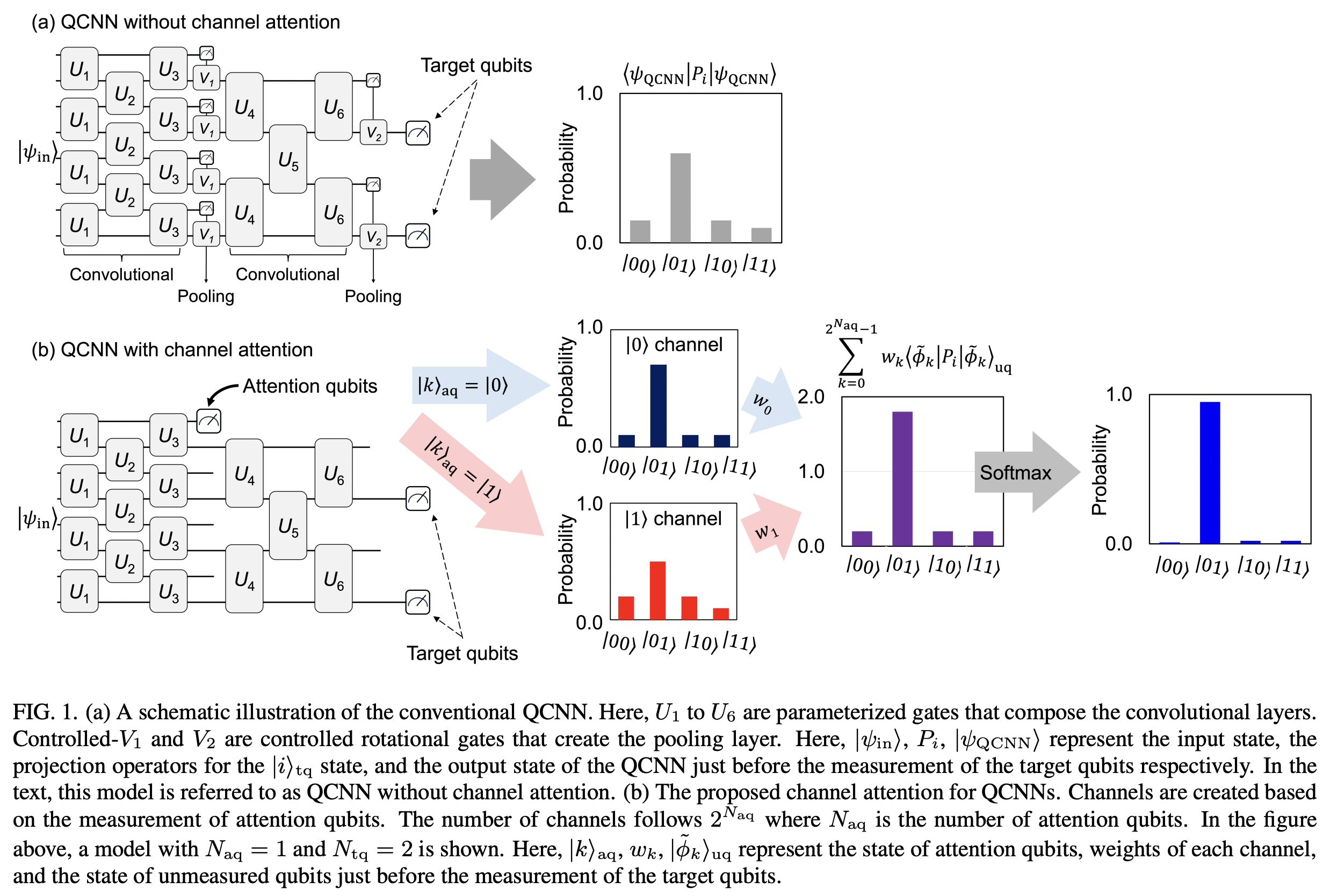 Channel Attention for Quantum Convolutional Neural Networks · Issue #6590 · github-nakasho ...