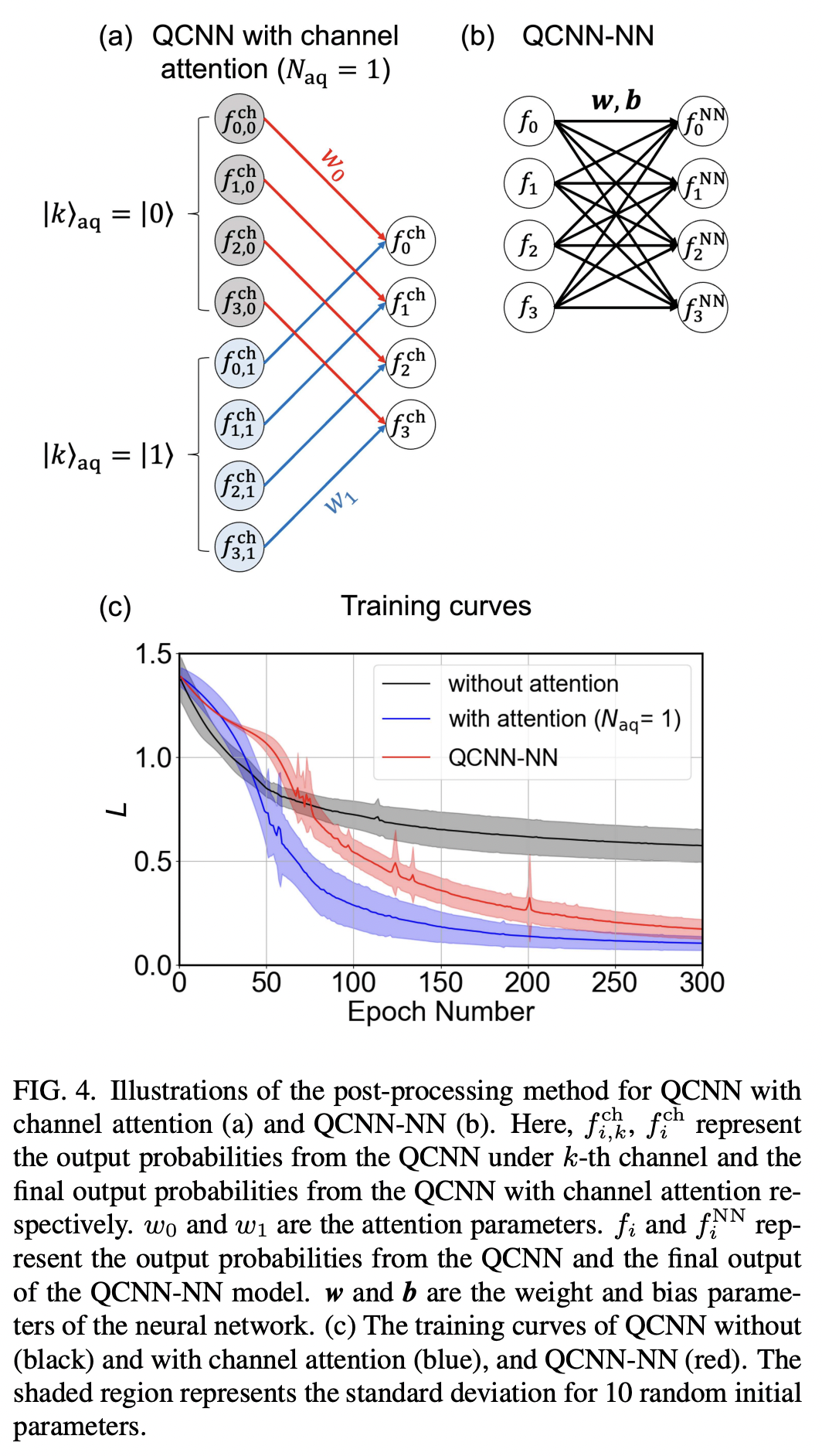 Channel Attention for Quantum Convolutional Neural Networks · Issue #6590 · github-nakasho ...