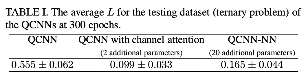 Channel Attention for Quantum Convolutional Neural Networks · Issue #6590 · github-nakasho ...