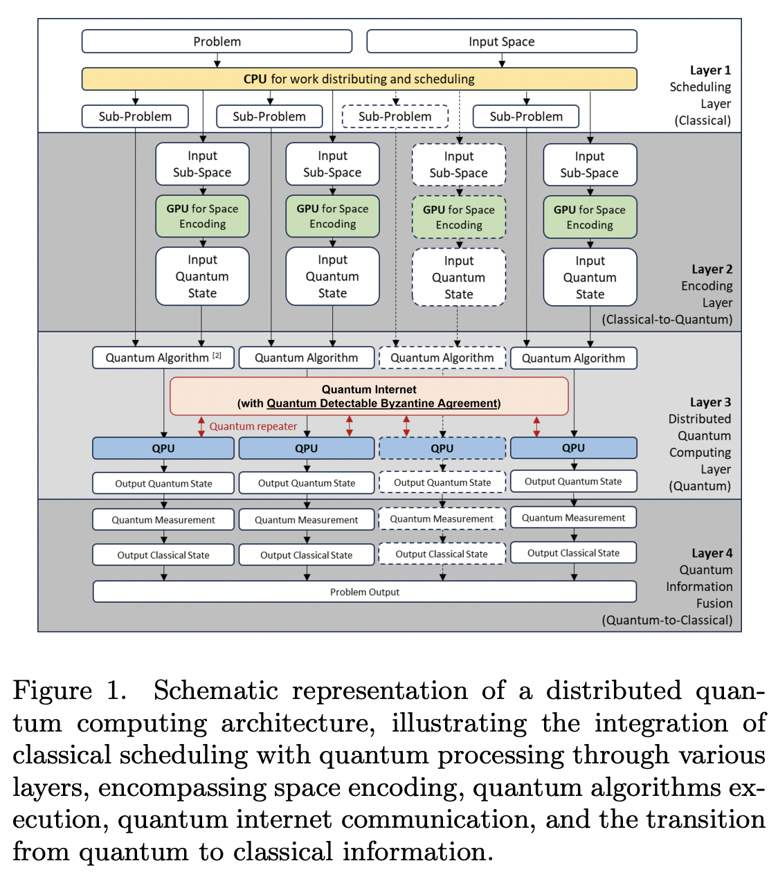 Quantum-Error-Mitigated Detectable Byzantine Agreement with Dynamical Decoupling for Distributed ...