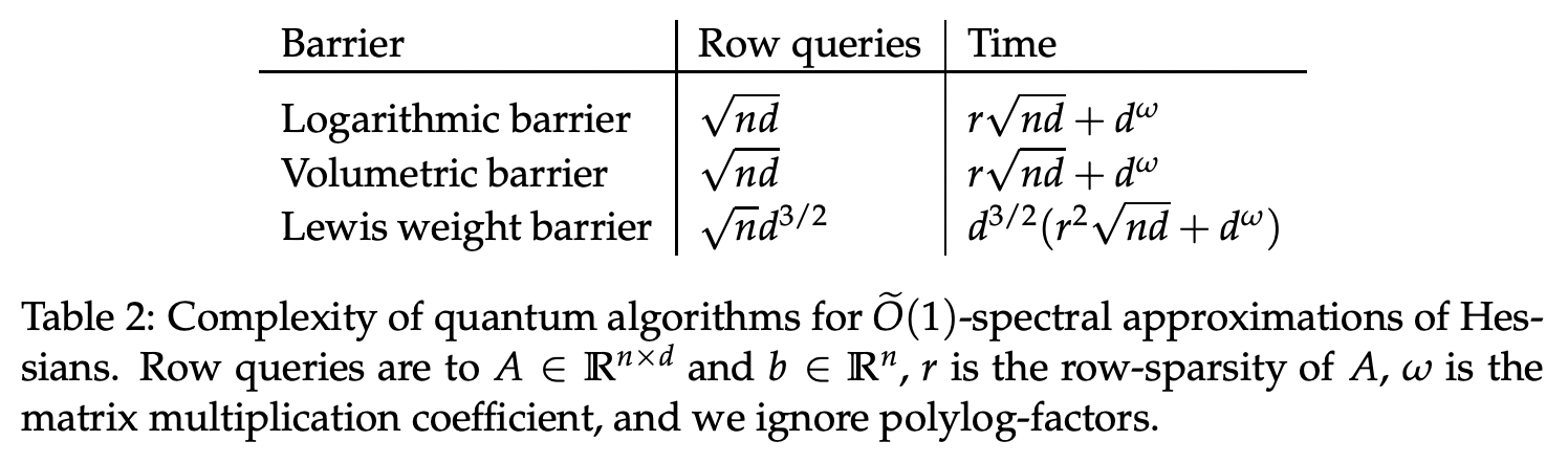 Quantum speedups for linear programming via interior point methods · Issue #6594 · github ...