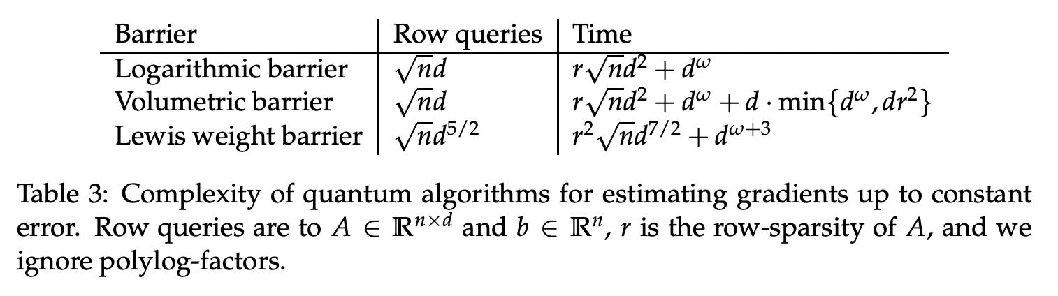Quantum speedups for linear programming via interior point methods · Issue #6594 · github ...