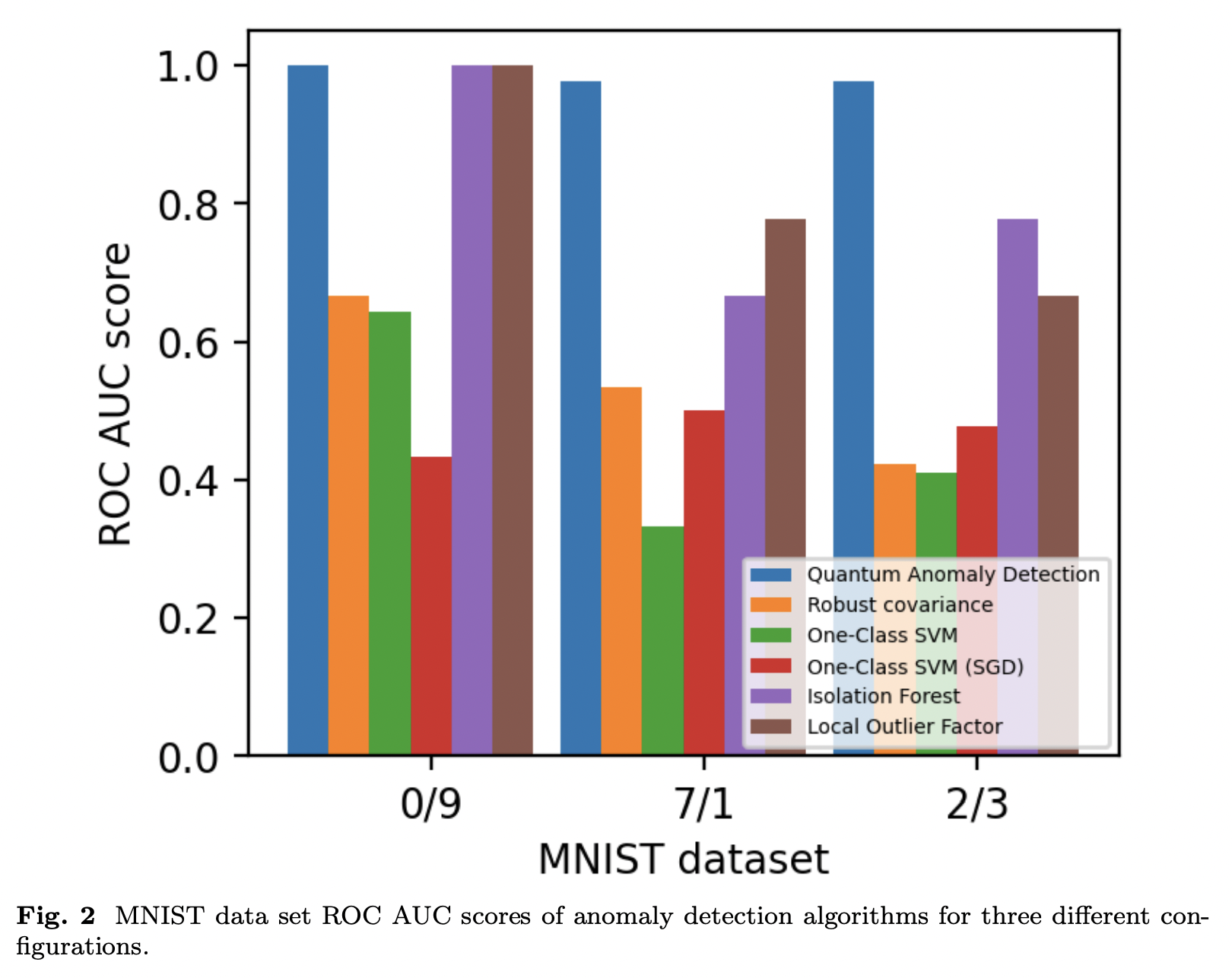 Quantum Inspired Anomaly Detection A Qubo Formulation · Issue 6595 · Github Nakashoquantph 