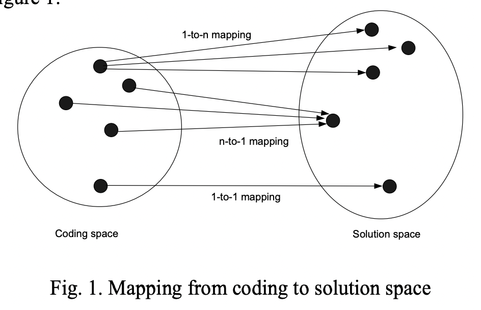 Indirect Quantum Approximate Optimization Algorithms: application to the TSP · Issue #6596 ...