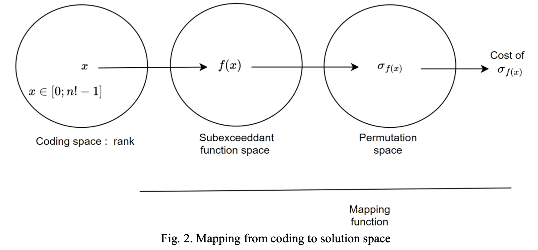 Indirect Quantum Approximate Optimization Algorithms Application To The Tsp · Issue 6596