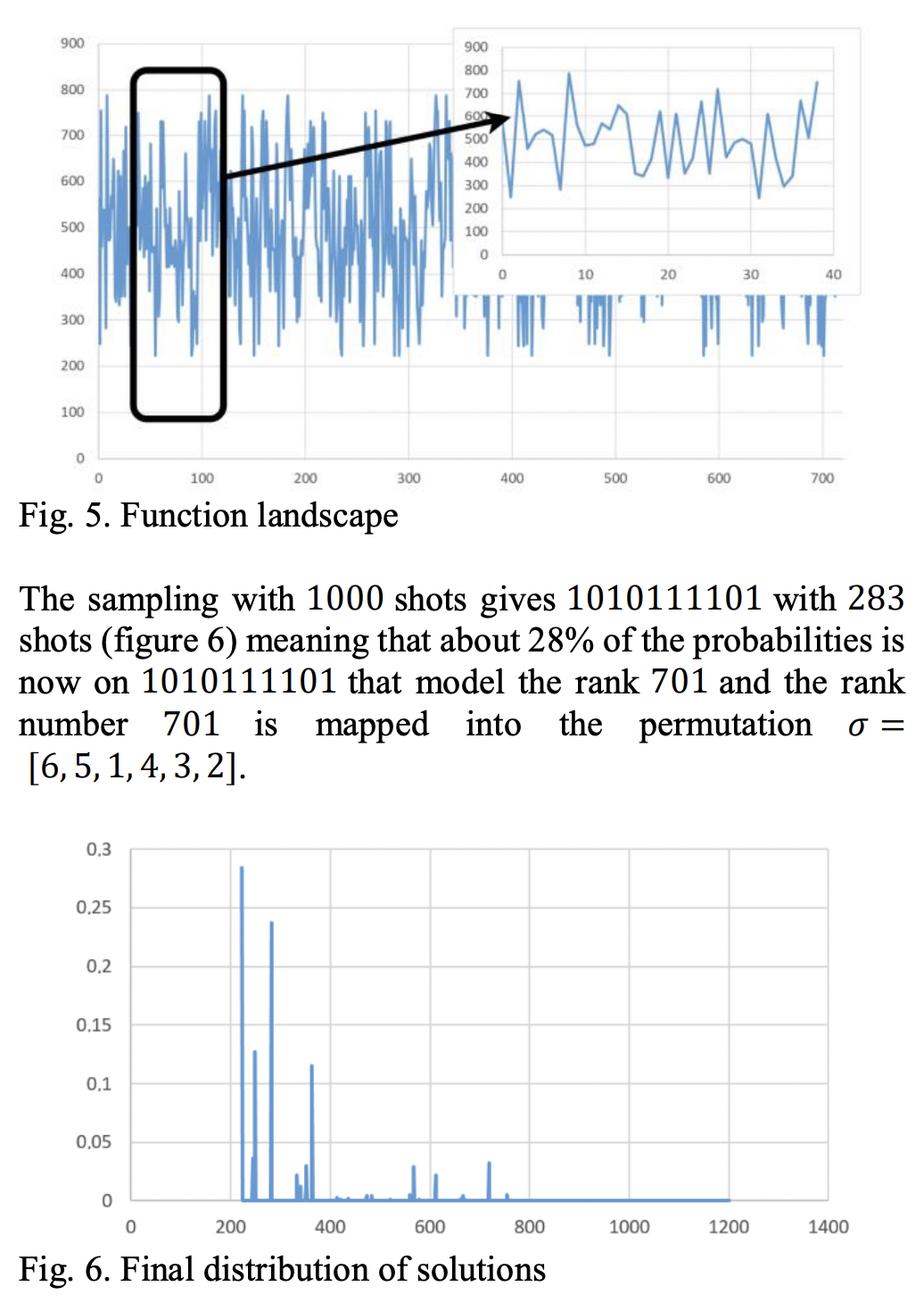 Indirect Quantum Approximate Optimization Algorithms Application To The Tsp · Issue 6596 