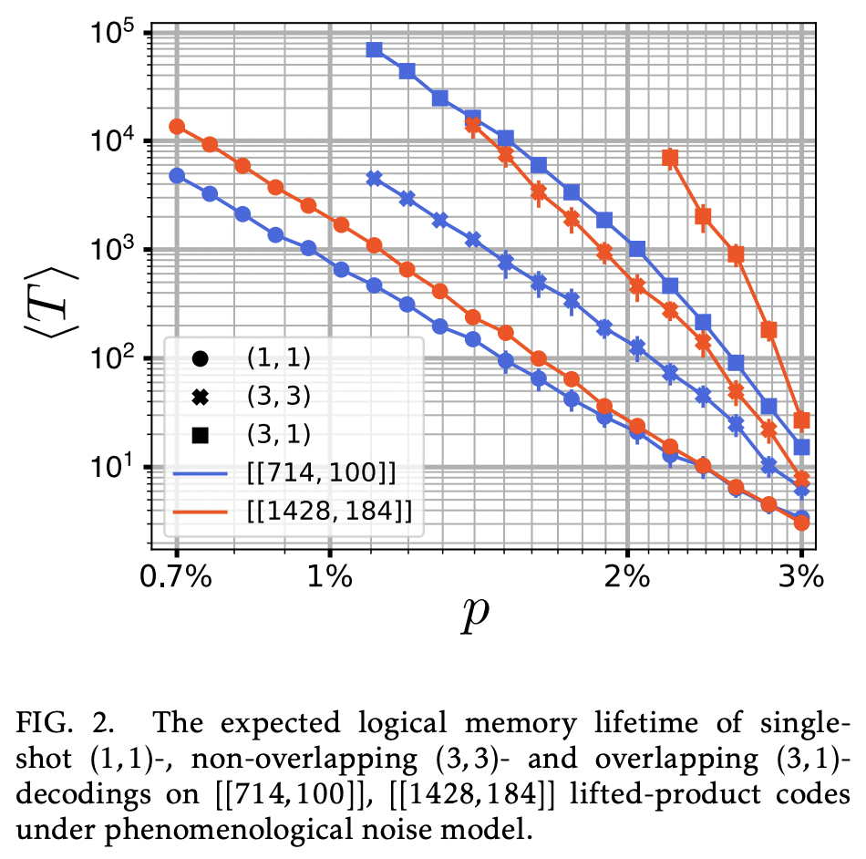 Improved Noisy Syndrome Decoding of Quantum LDPC Codes with Sliding Window · Issue #6597 ...