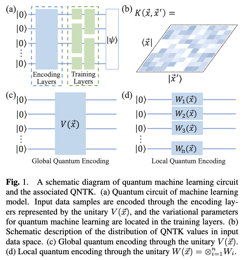 Expressibility-induced Concentration of Quantum Neural Tangent Kernels · Issue #6603 · github ...