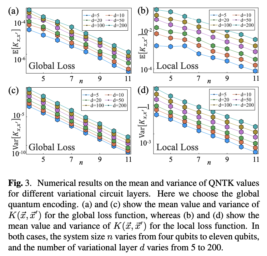 Expressibility Induced Concentration Of Quantum Neural Tangent Kernels · Issue 6603 · Github 1005