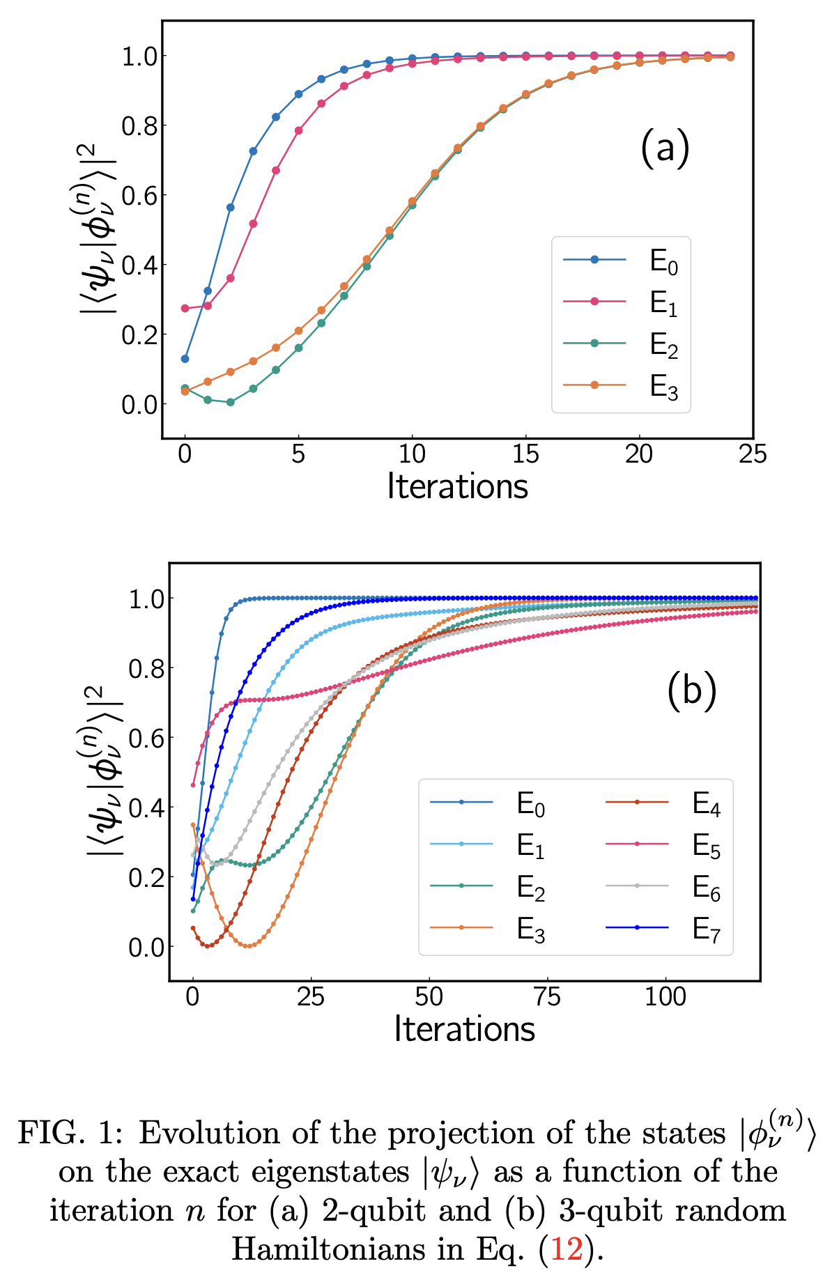 Quantum Simulation Of Excited States From Parallel Contracted Quantum Eigensolvers · Issue 6604 
