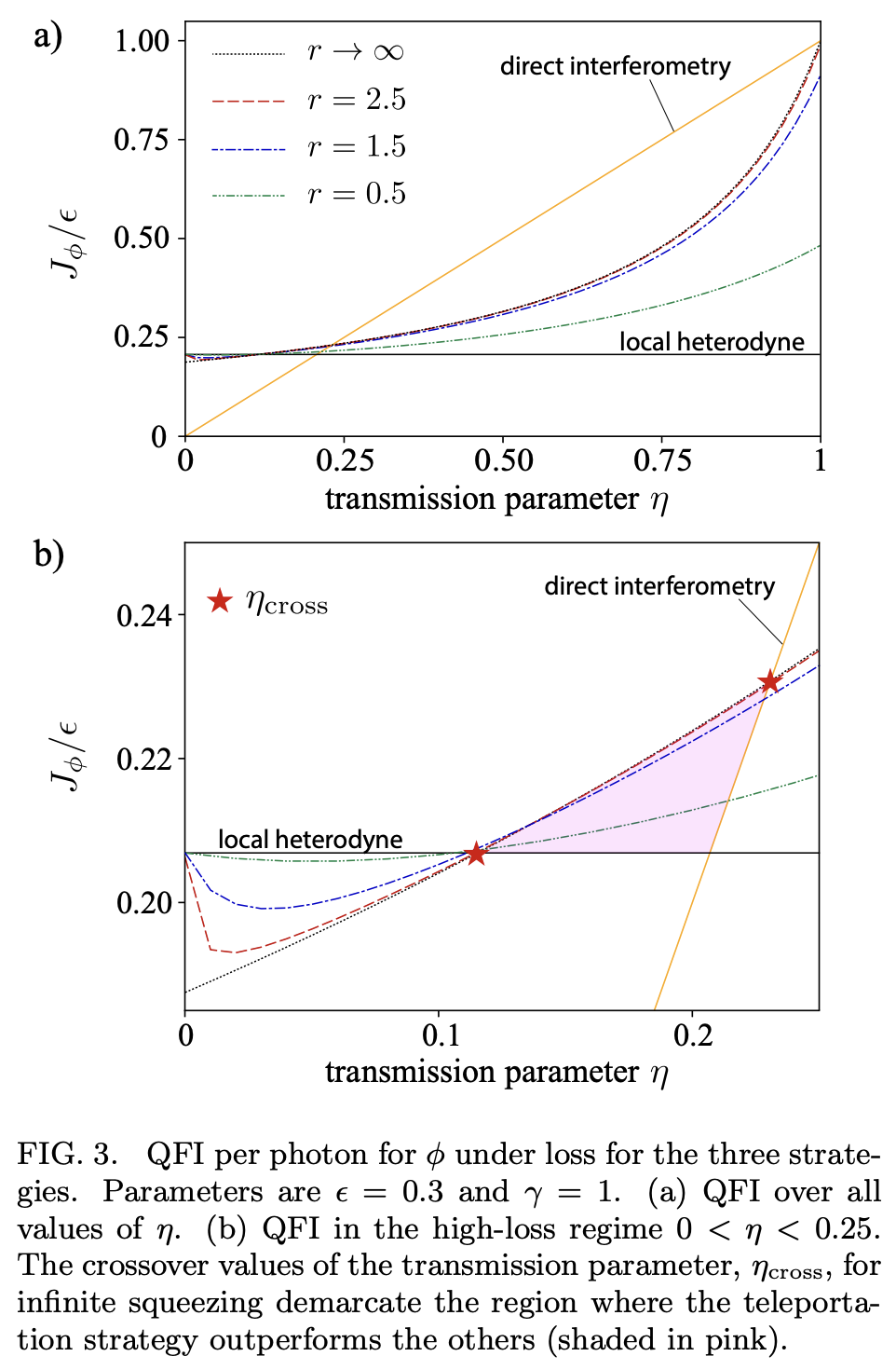 Limited quantum advantage for stellar interferometry via continuous-variable teleportation ...