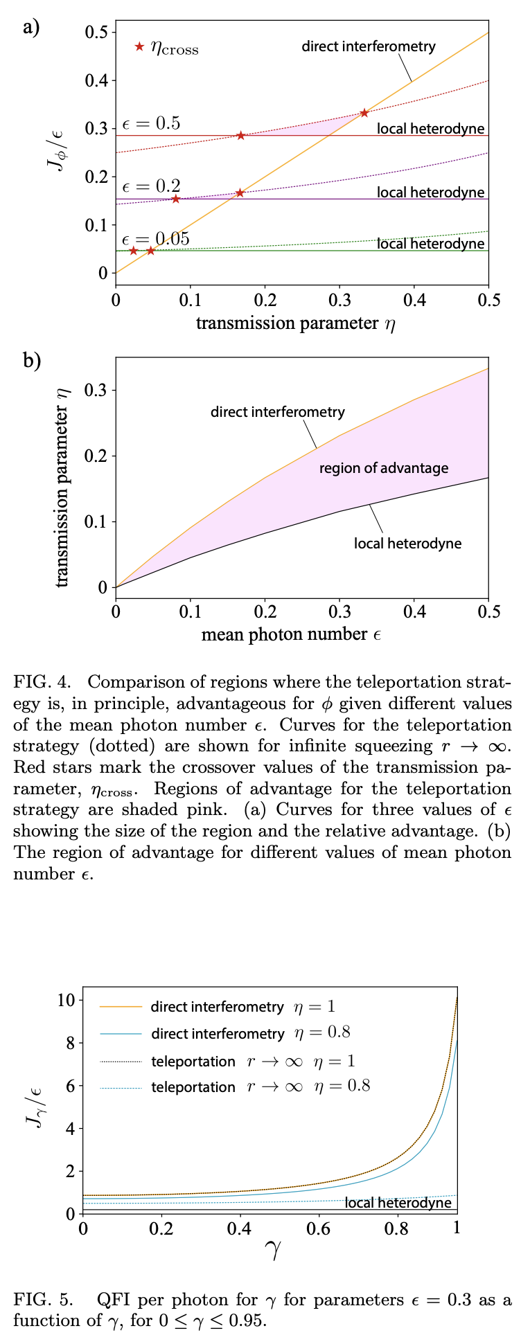 Limited quantum advantage for stellar interferometry via continuous-variable teleportation ...