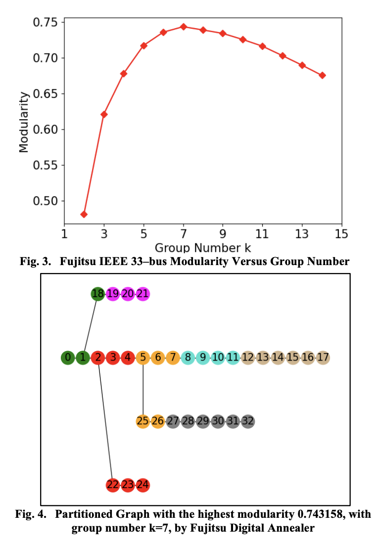 Solving Combinatorial Optimization Problems on Fujitsu Digital Annealer · Issue #6607 · github ...