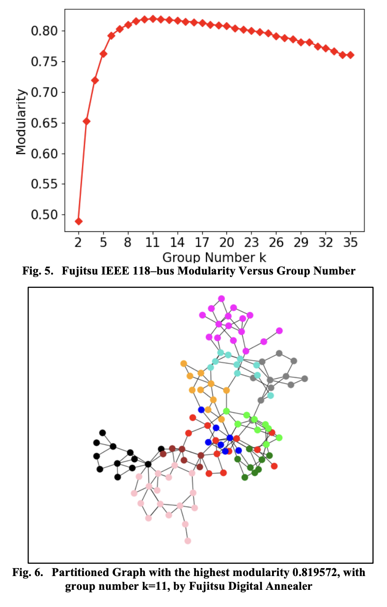 Solving Combinatorial Optimization Problems on Fujitsu Digital Annealer · Issue #6607 · github ...