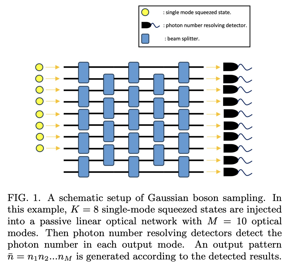 Speeding up the classical simulation of Gaussian boson sampling with limited connectivity ...