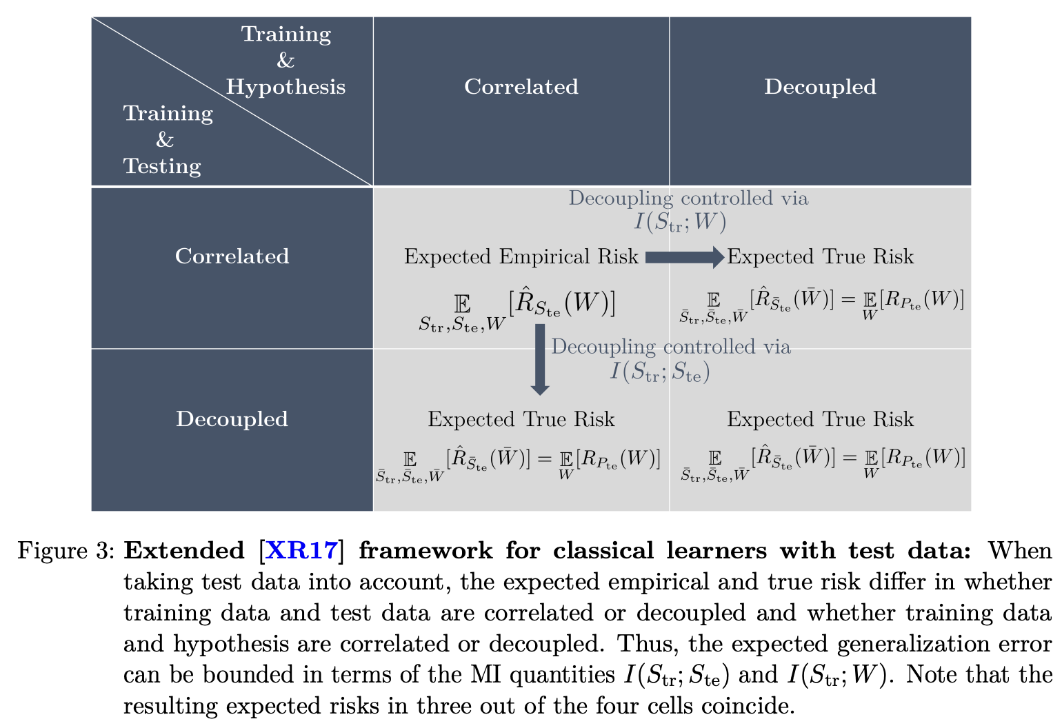 Information Theoretic Generalization Bounds For Learning From Quantum Data · Issue 6610