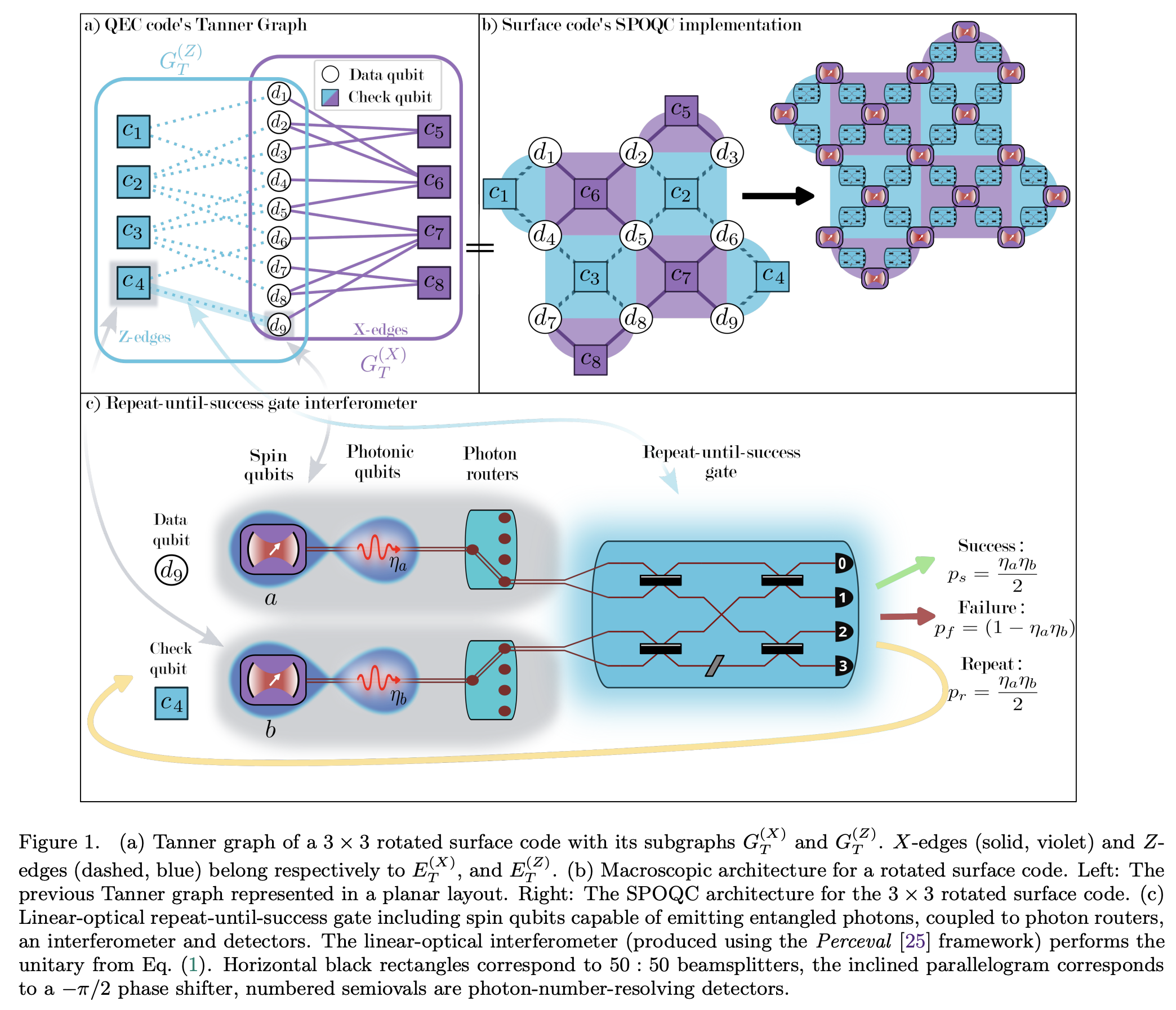 A Spin-Optical Quantum Computing Architecture · Issue #6616 · github-nakasho/quantph · GitHub