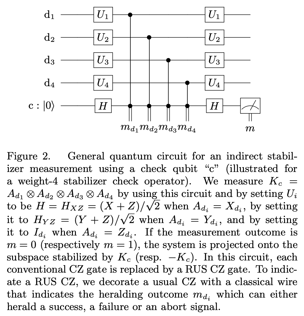 A Spin-Optical Quantum Computing Architecture · Issue #6616 · github-nakasho/quantph · GitHub
