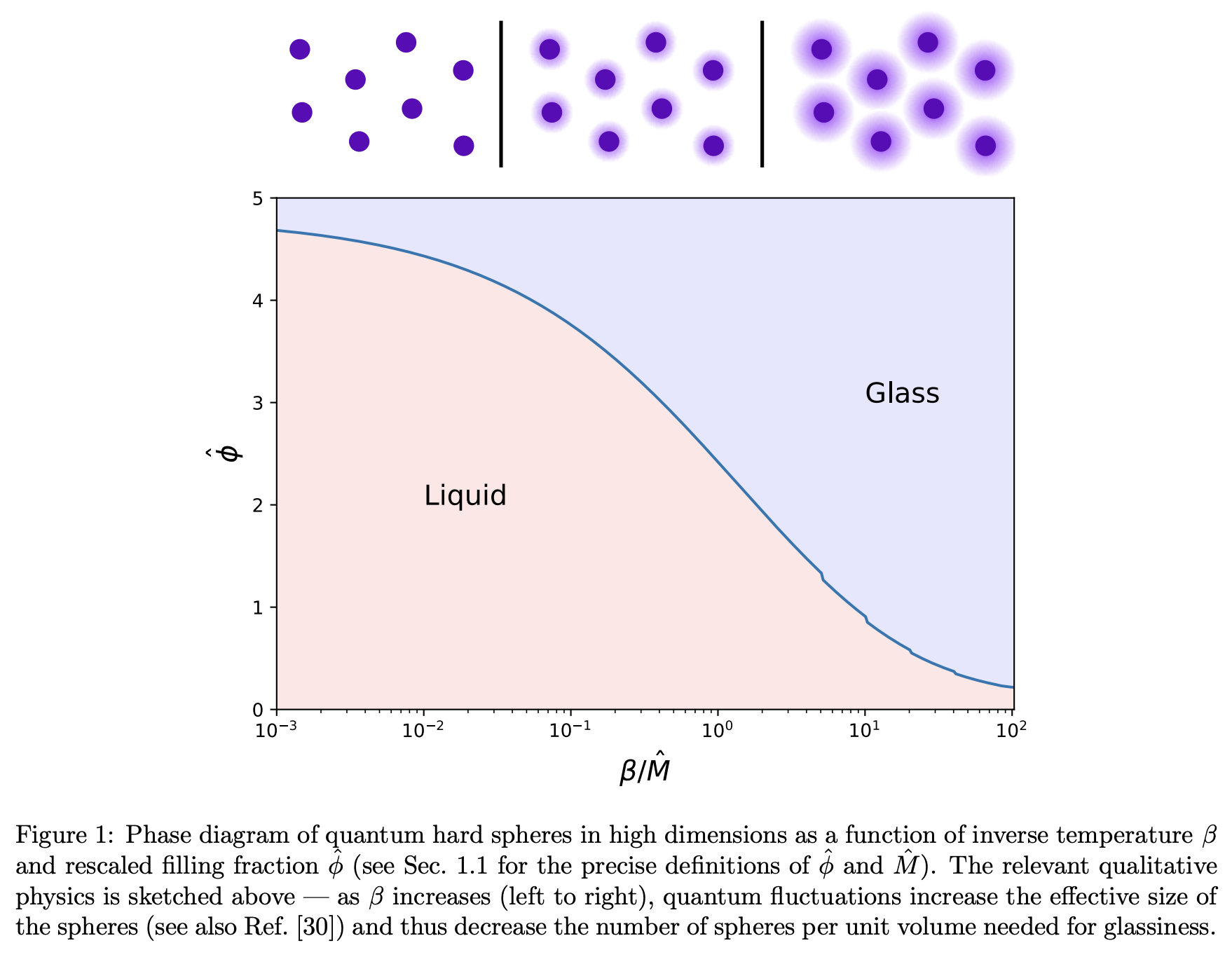 The Glass Transition of Quantum Hard Spheres in High Dimensions · Issue #6617 · github-nakasho ...