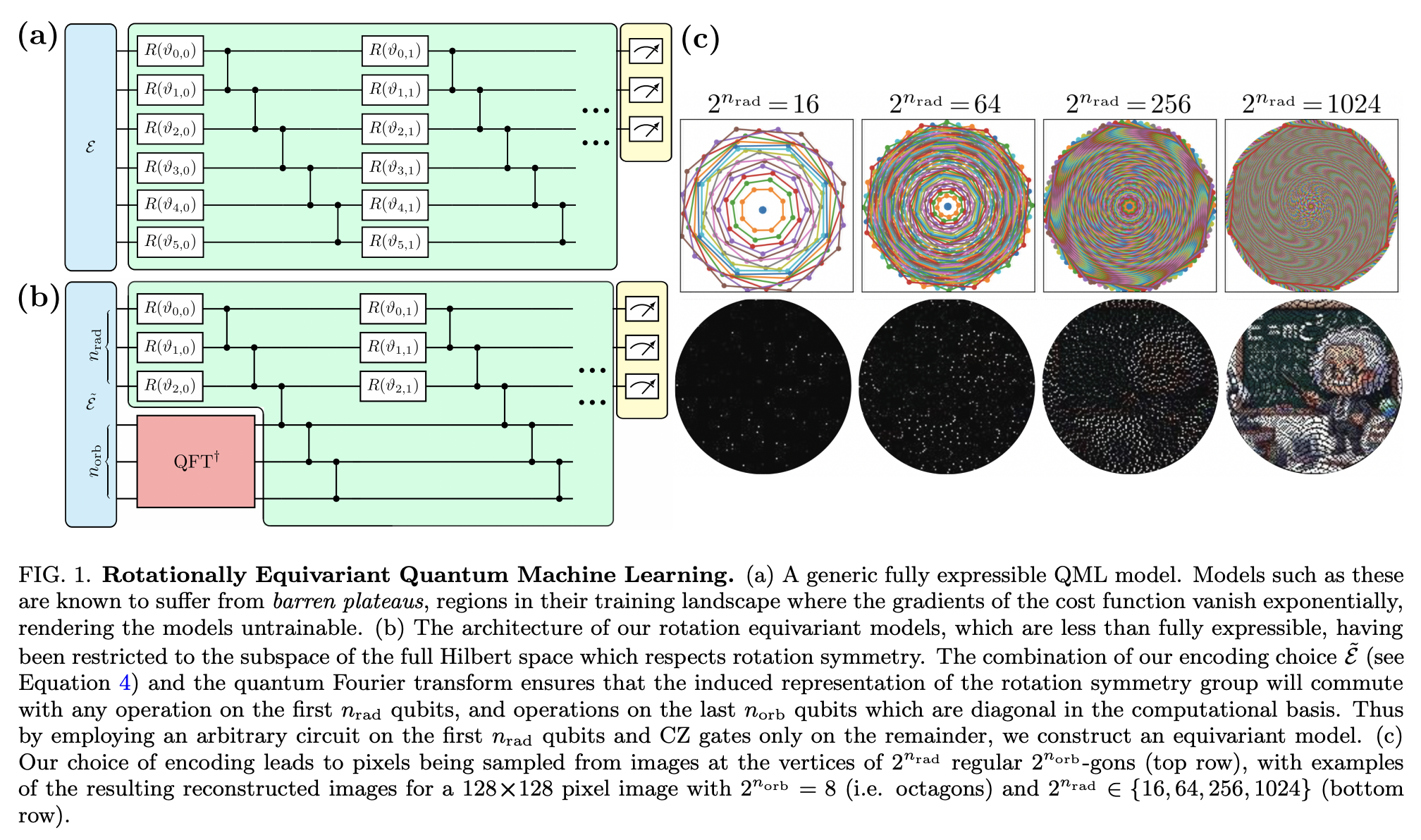 Provably Trainable Rotationally Equivariant Quantum Machine Learning · Issue #6625 · github ...
