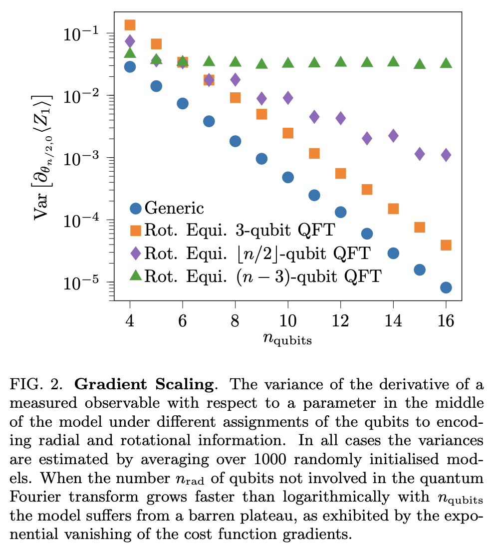 Provably Trainable Rotationally Equivariant Quantum Machine Learning · Issue #6625 · github ...